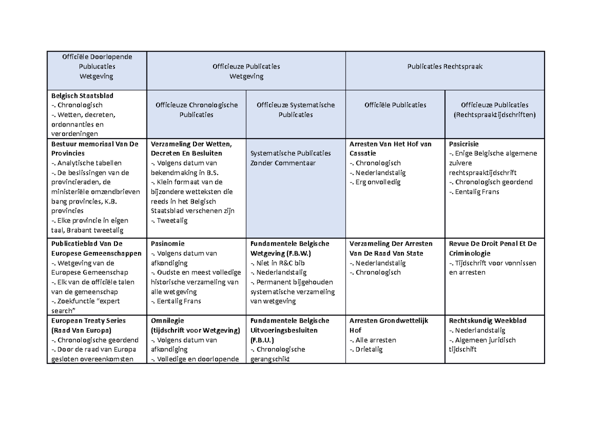 Alle te kennen publicaties - Officiële Doorlopende Publucaties ...