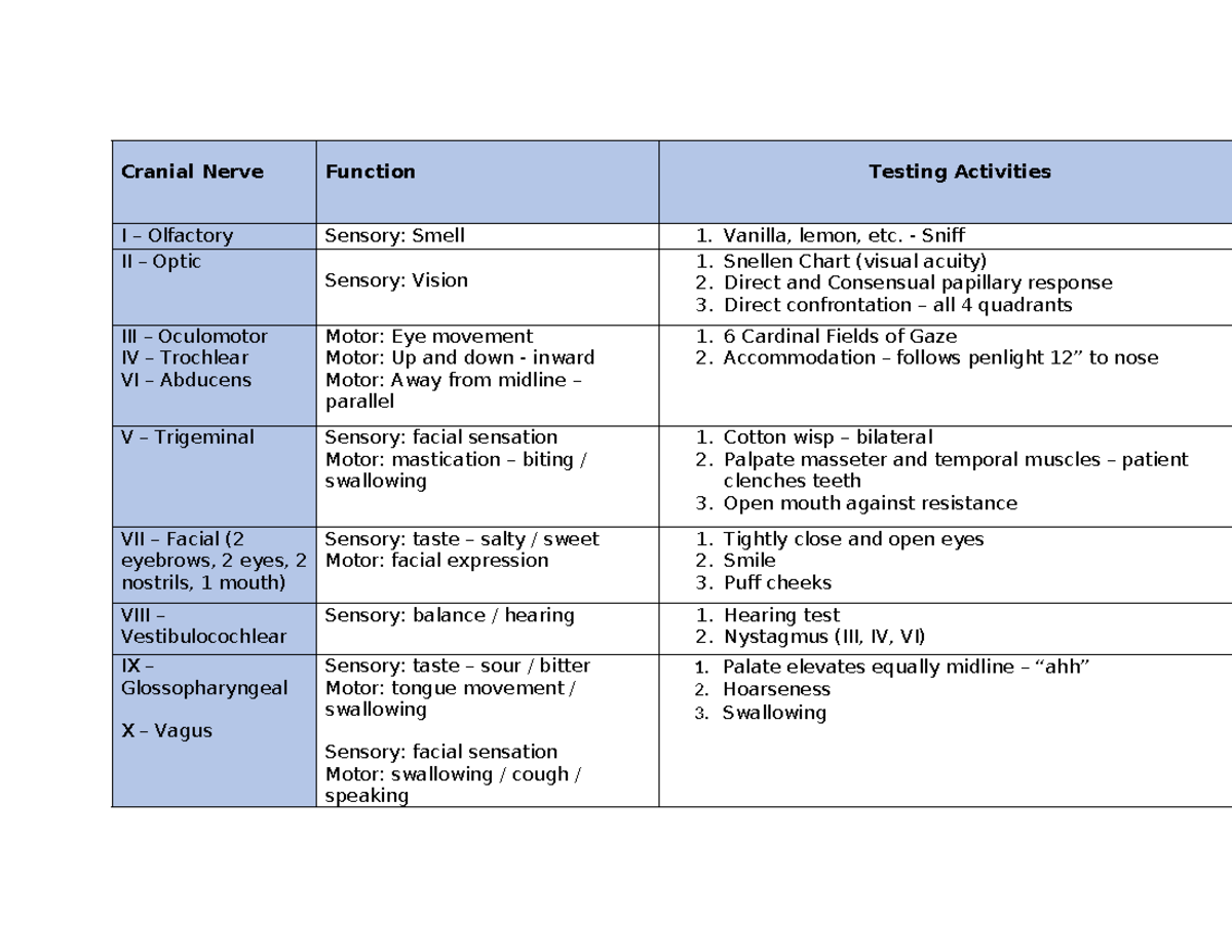 Assessing Cranial Nerves: Function Checklist for Neurology - Studocu