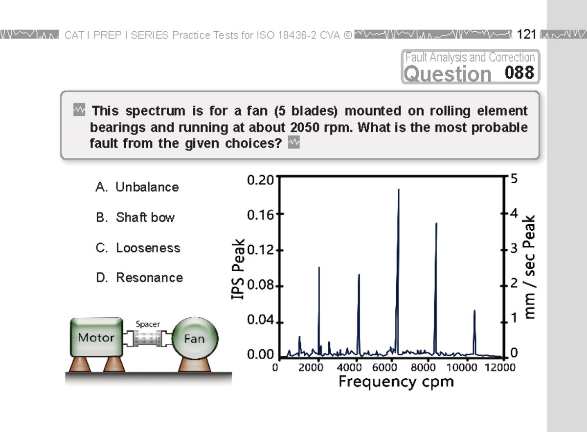 CAT I Vibration Analysis Exam Review: Fault Analysis & Corrections ...