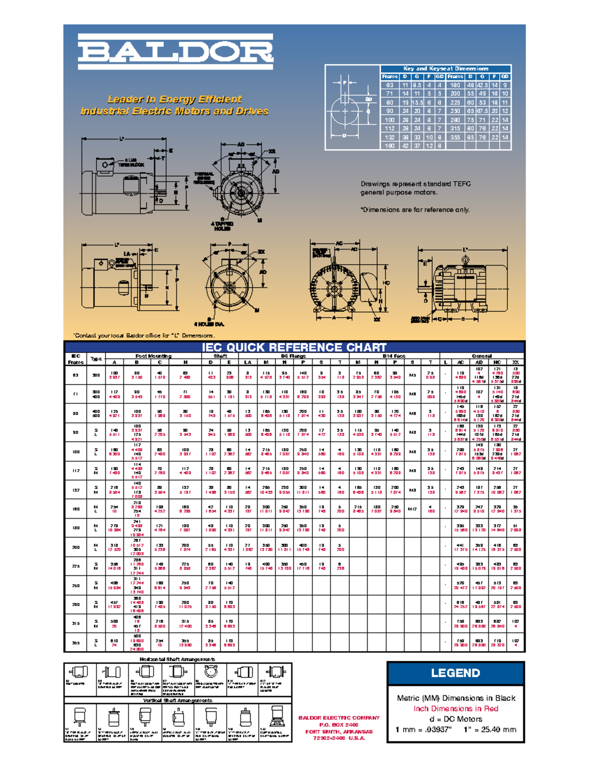 NEMA and IEC Frame Dimensions Quick Reference Guide - Studocu