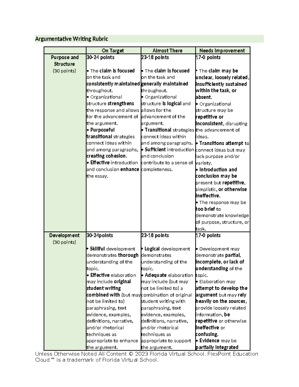 ENG 101 Argumentative Writing Rubric: Assessment Criteria & Scale - Studocu