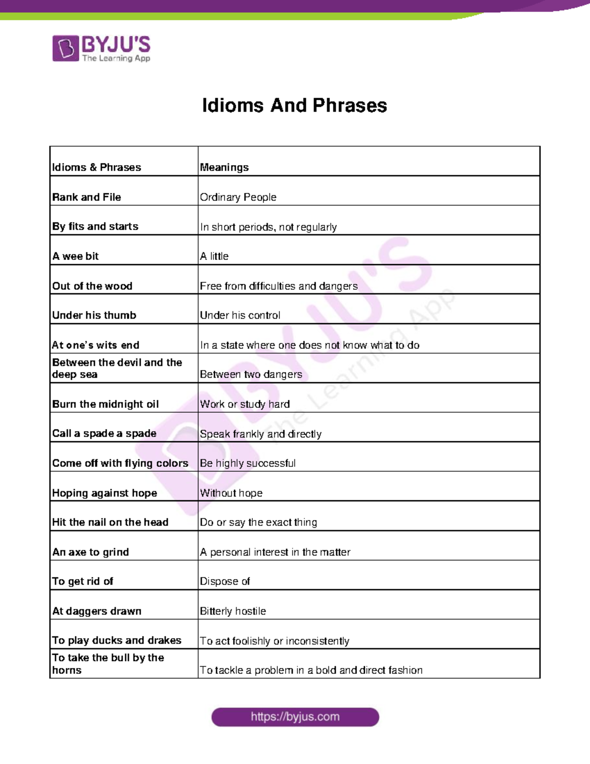Idioms and Phrases: Meanings and Usage for English Study (ENG101) - Studocu