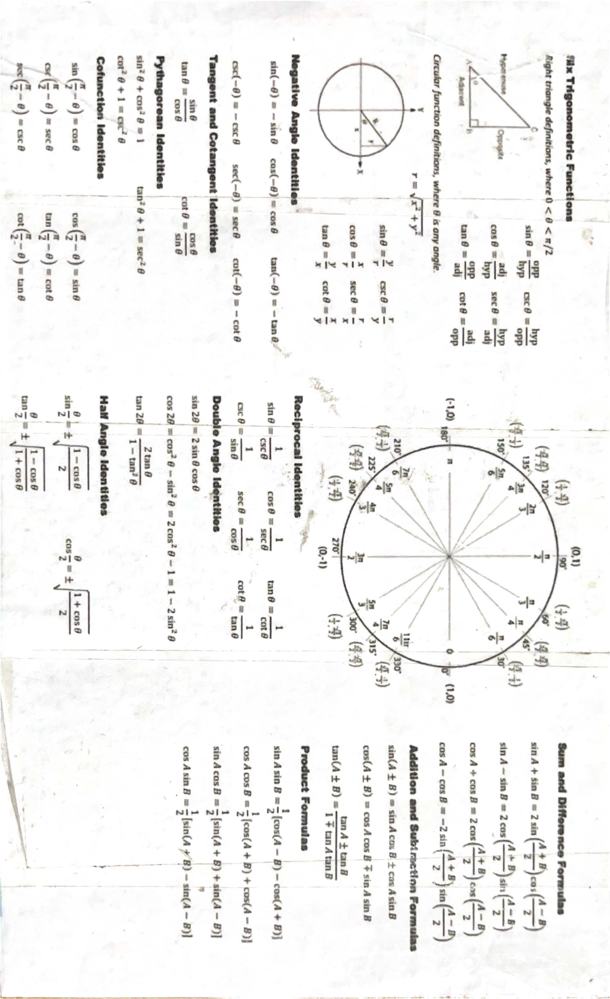 Trigonometric Identities and Formulas for Functions (MATH 101) - Studocu