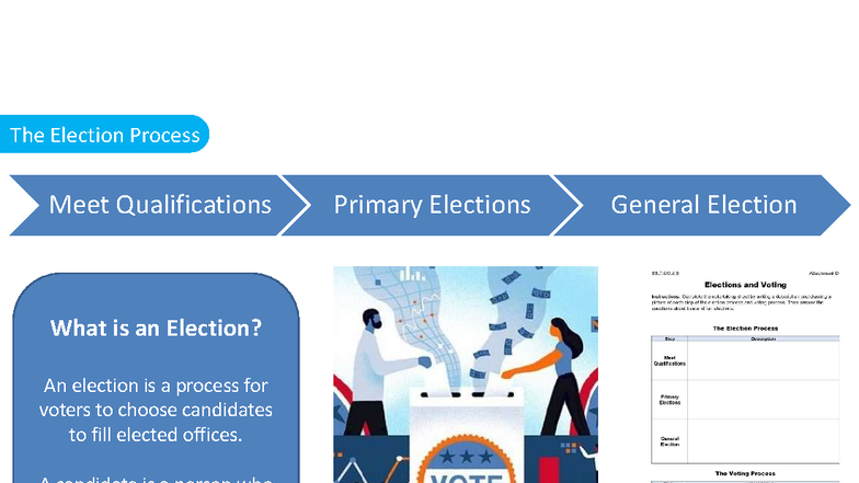 Elections and Voting Process Overview (CIVICS 101) - Studocu