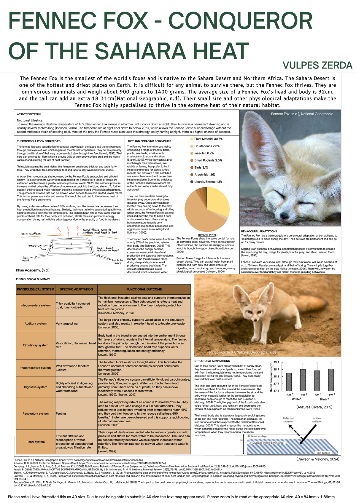 Physiology of the Fennec Fox (Vulpes zerda): Adaptations to Sahara Heat ...