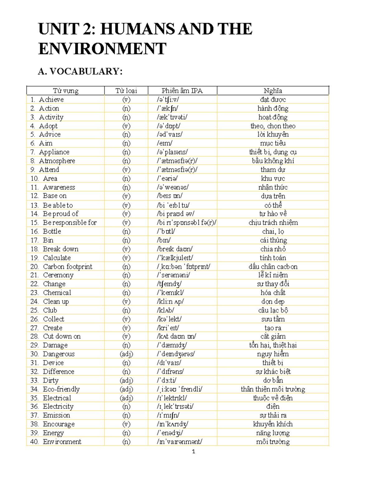 Bài tập bổ trợ Tiếng Anh 10 Global UNIT 2: Con Người và Môi Trường ...