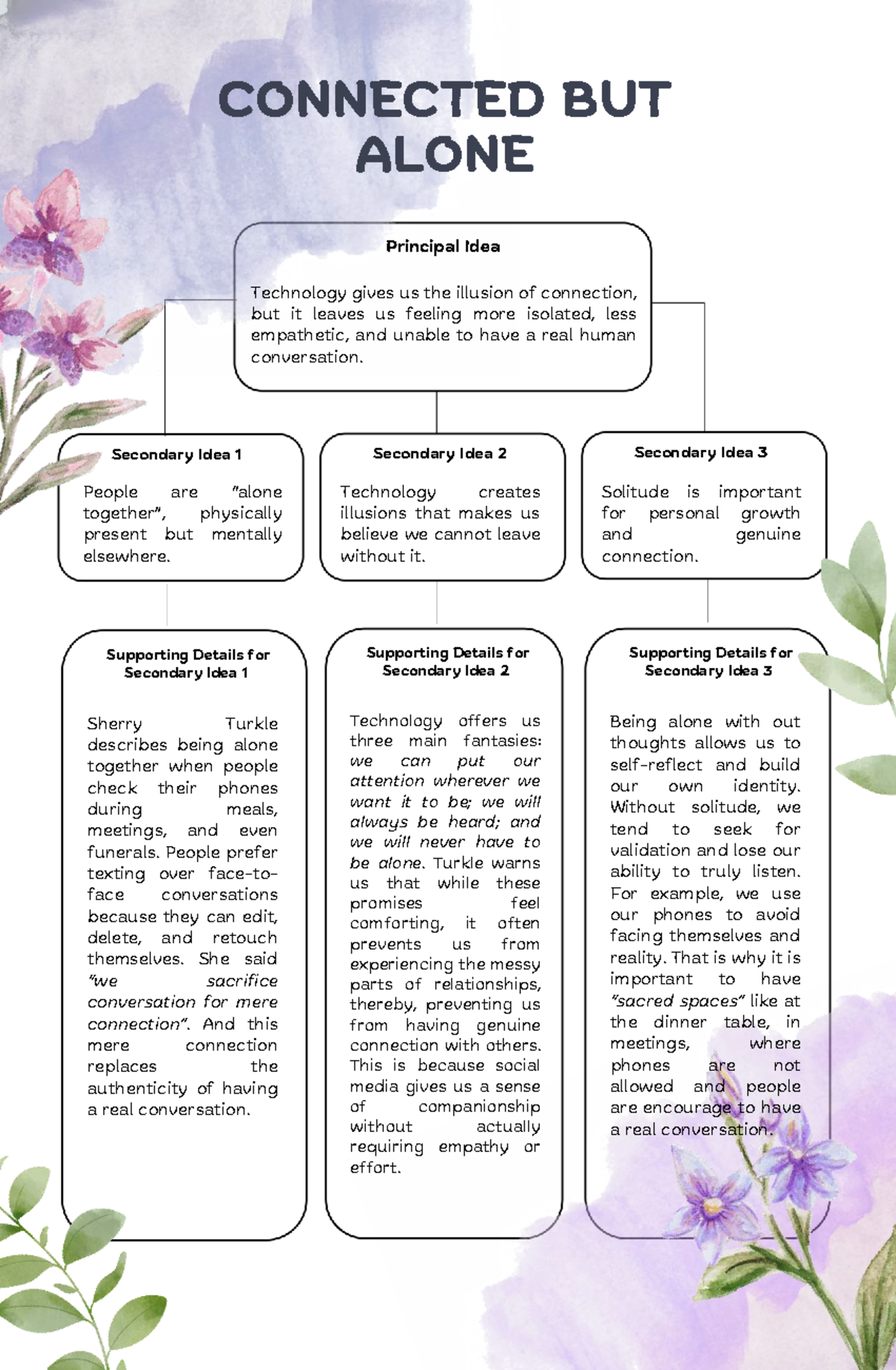 Connected But Alone - Graphic Organizer on Tech & Genuine Connection ...