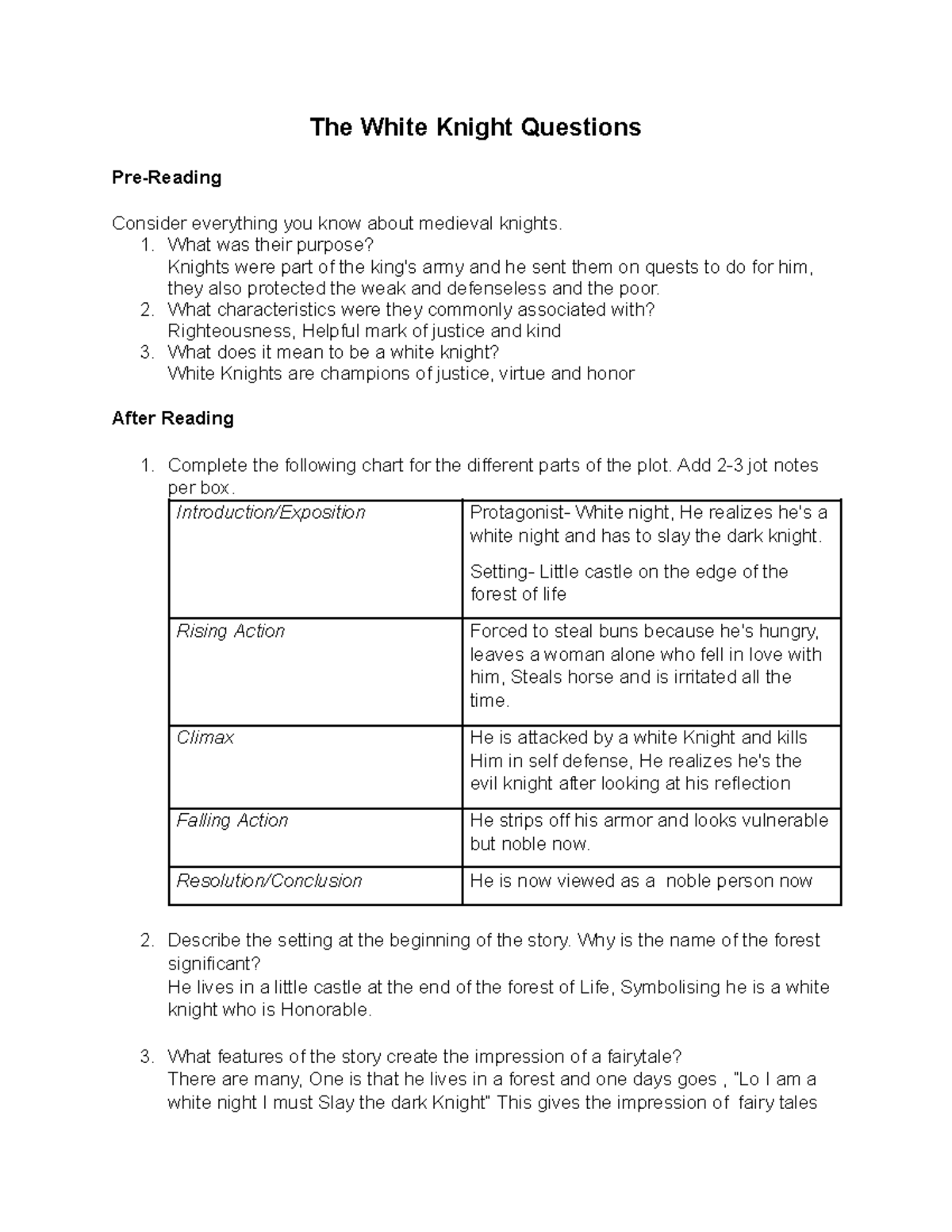The White Knight Questions- Imaad - The White Knight Questions Pre ...