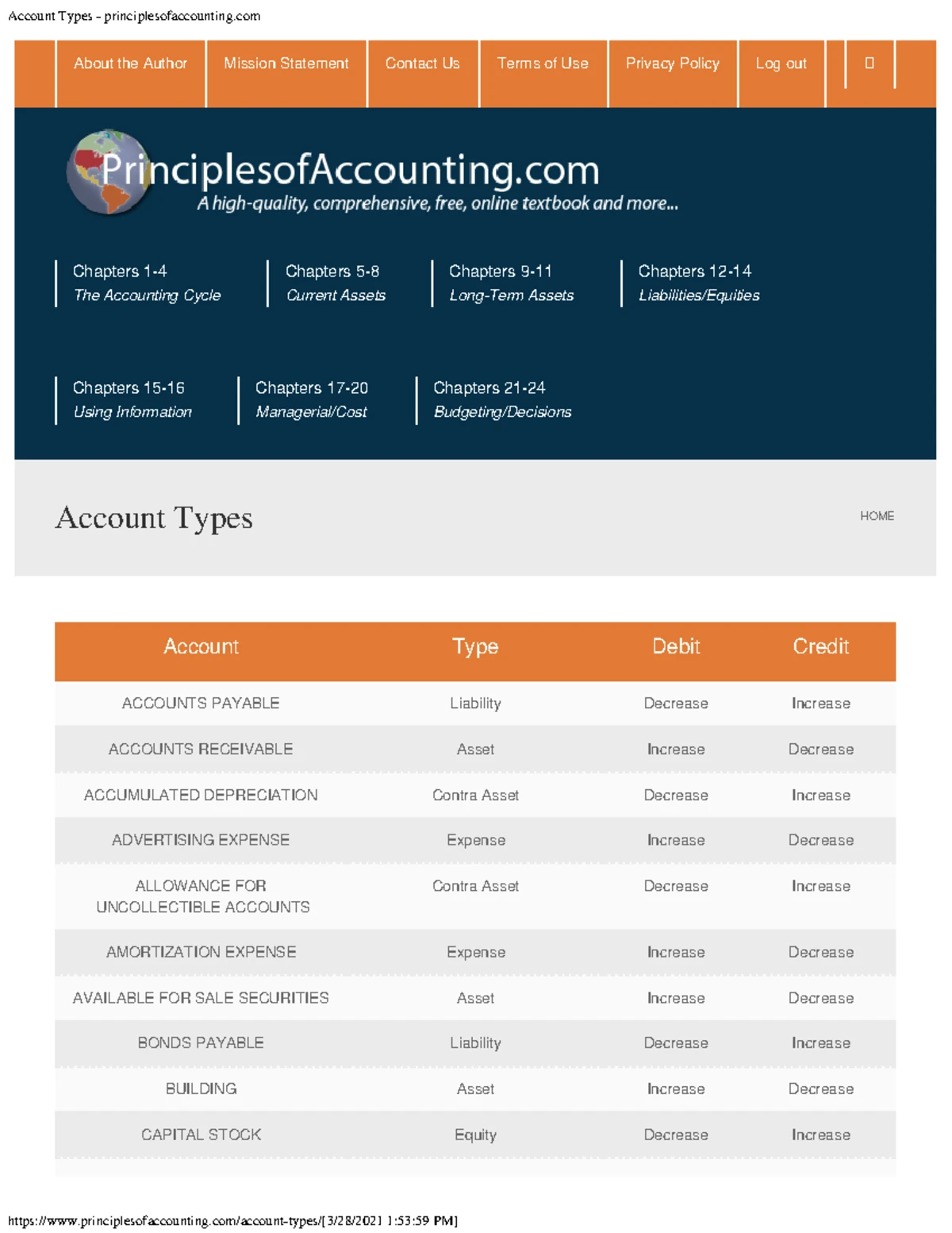 Test Chapter 16 Quizlet Deprecated Api Usage The Svg Back End Is No Longer Maintained And May