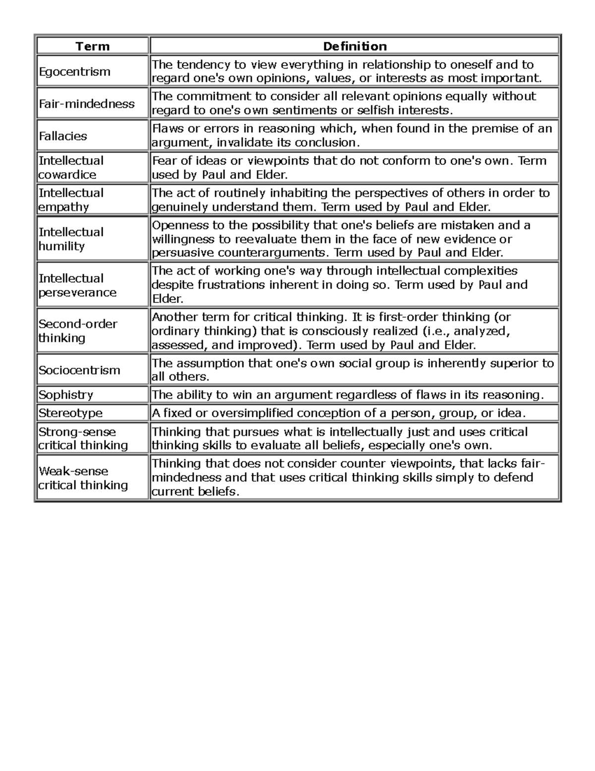 Critical Thinking Definitions: Key Terms and Concepts - Studocu
