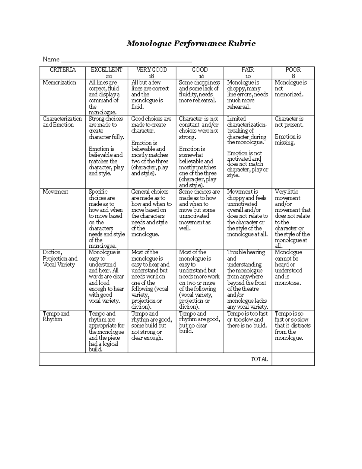 Monologue Performance Rubric for Assessment and Feedback - Studocu