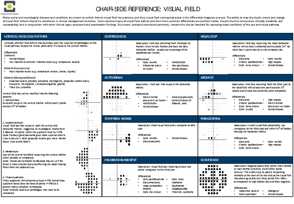 2024 T2 Visual Field Loss Patterns & Differential Diagnoses Final Exam ...