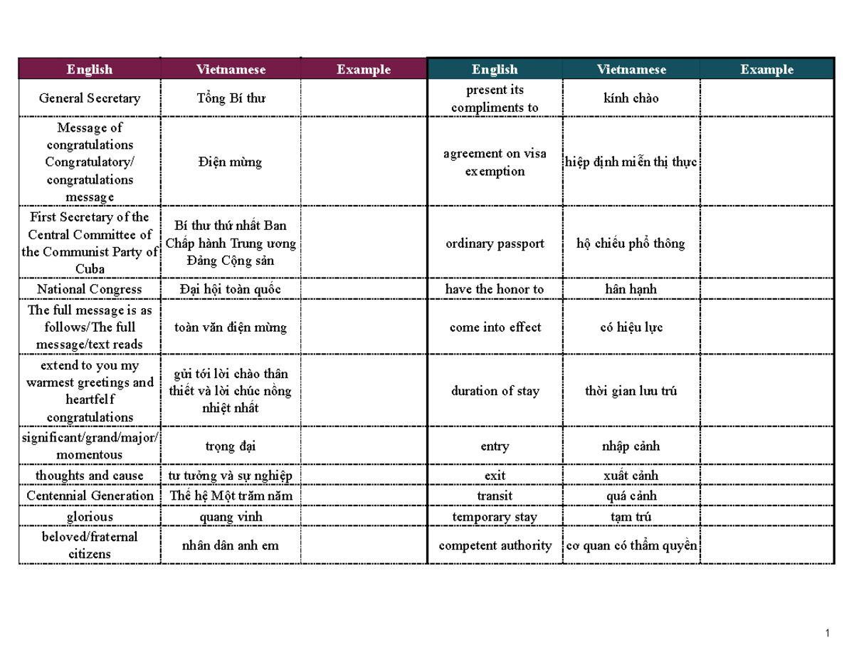 English-Vietnamese Glossary of Political and Diplomatic Terms - Studocu