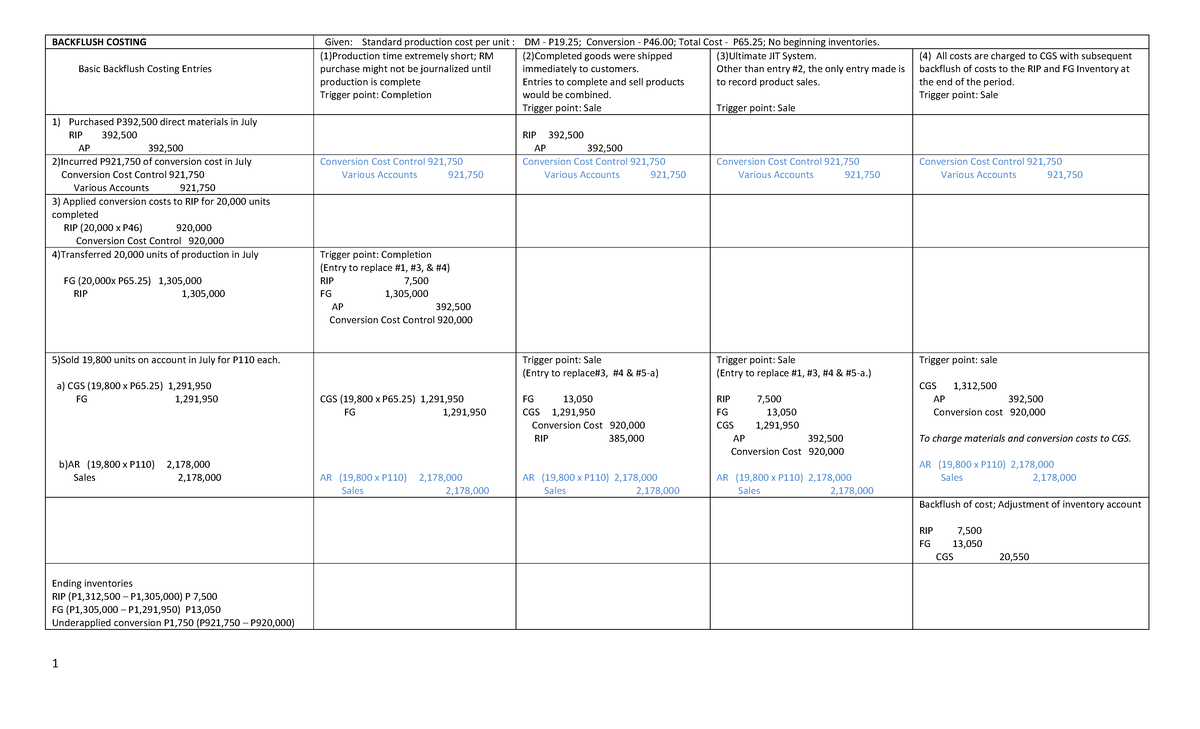Backflush Costing Analysis and Entries - ACC 101 Lecture Notes - Studocu