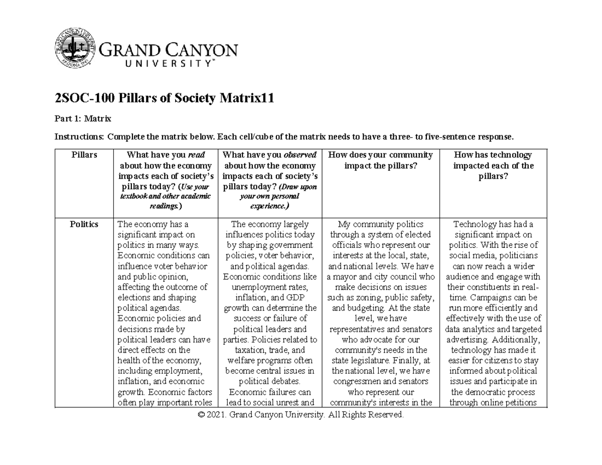 SOC-100 Pillars of Society Matrix: Economic, Political, and Social ...