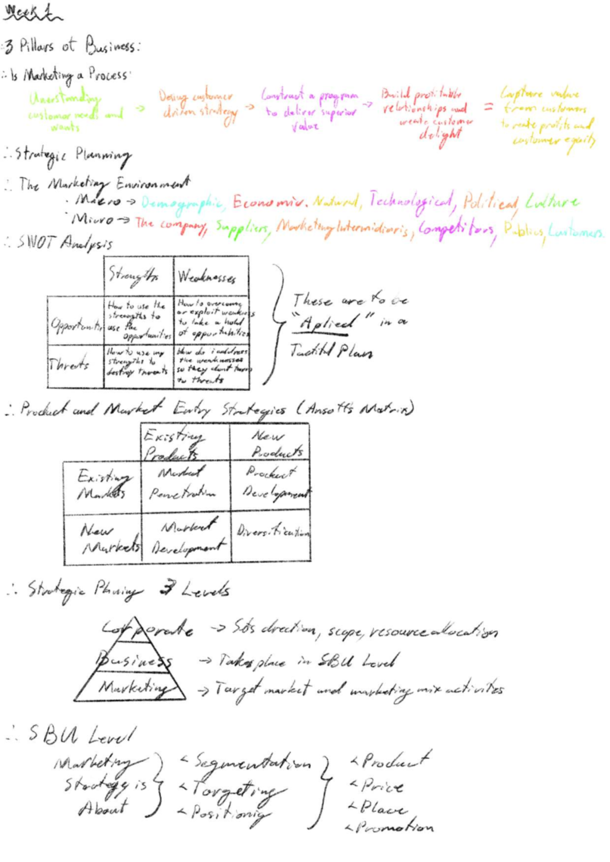 MKT504 Midterm Exam Notes: Marketing Processes & Strategies - Studocu