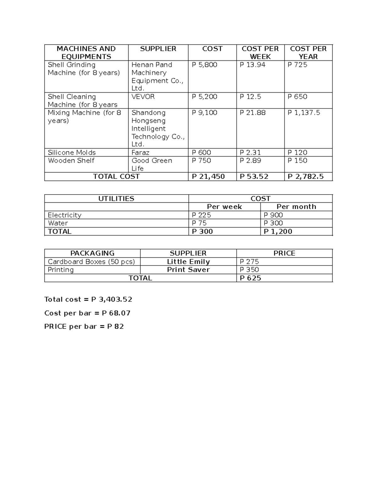 Costing - notes - MACHINES AND EQUIPMENTS SUPPLIER COST COST PER WEEK ...