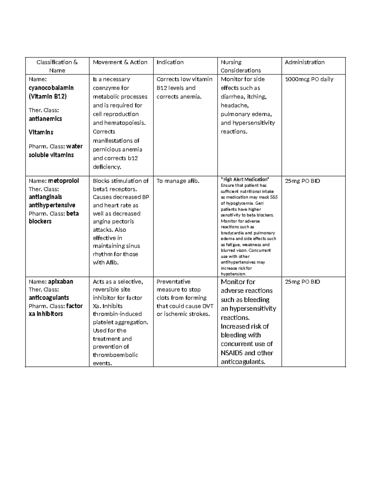 Medications Overview for NURS 204 - Assignment Notes - Studocu