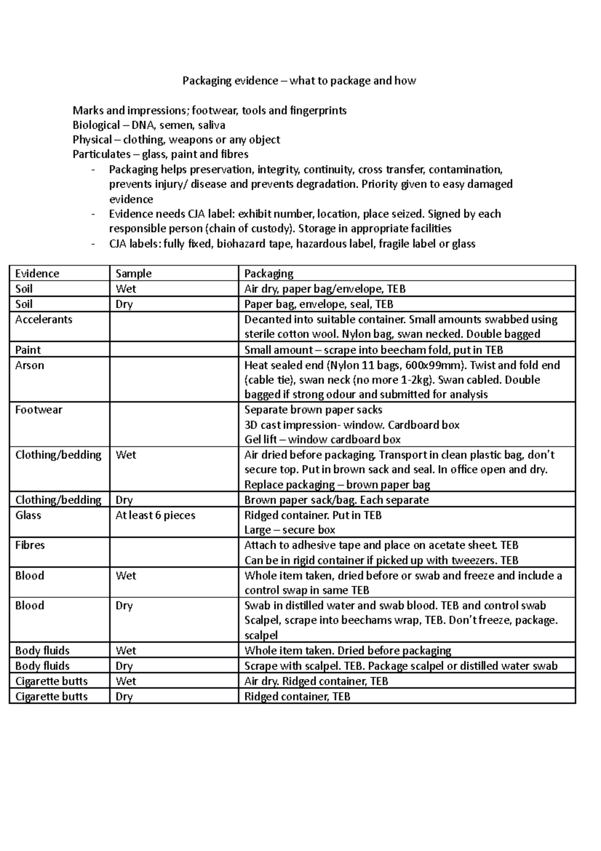 CJA 101: Packaging Evidence Guidelines for Preservation and Integrity ...