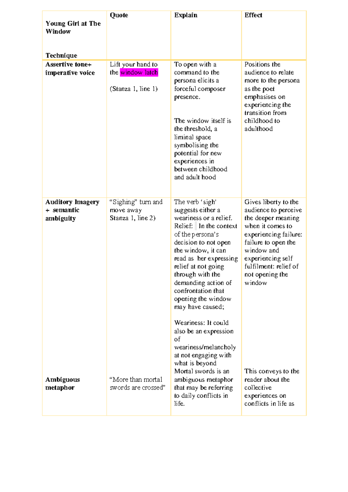 Rosemary Dobson's Poetry Analysis: Common Module Insights (643EA) - Studocu