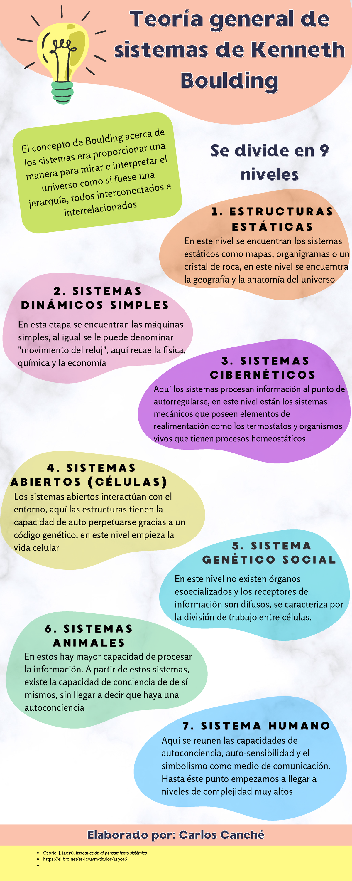 Teoría General de Sistemas de Boulding: Niveles y Estructuras - Studocu