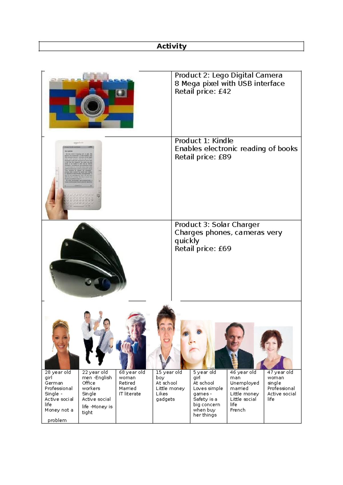 Activity Week 1: Intro to Product Analysis and Target Demographics ...