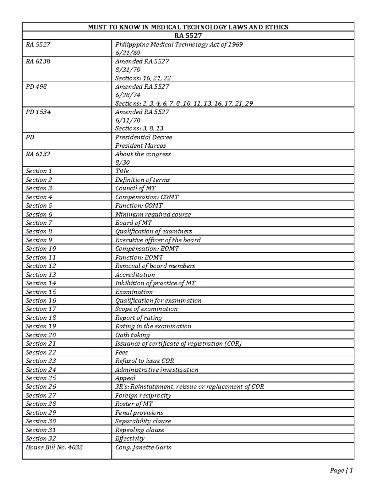 100 TOP Histology Multiple Choice Questions and Answers pdf - Medical ... 100 TOP Histology Multiple Choice Questions and Answers pdf - Medical ...