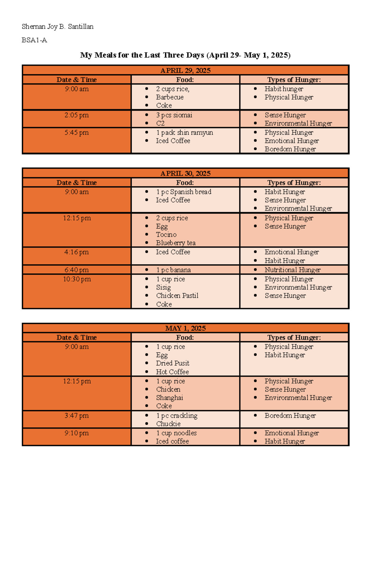 My Meals Log: Tracking Food Intake & Hunger Types (April-May 2025 ...