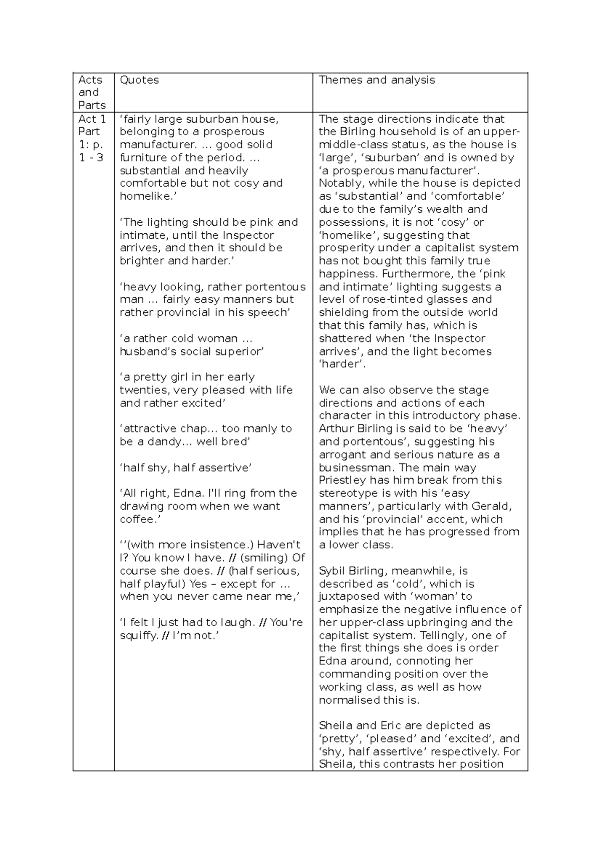 Quote Organizer for 'An Inspector Calls' (AIC) - Act 1 Analysis - Studocu