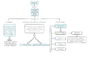 Mapa mental sobre ingeniería de requisitos GA1 220501092 AA2-EV01 - SERVICIO NACIONAL DE ...