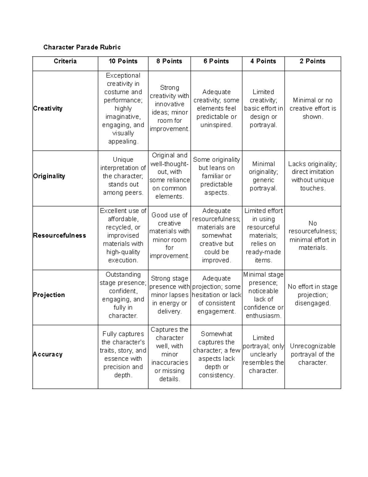 Character Parade Rubric for Performance Evaluation - Studocu