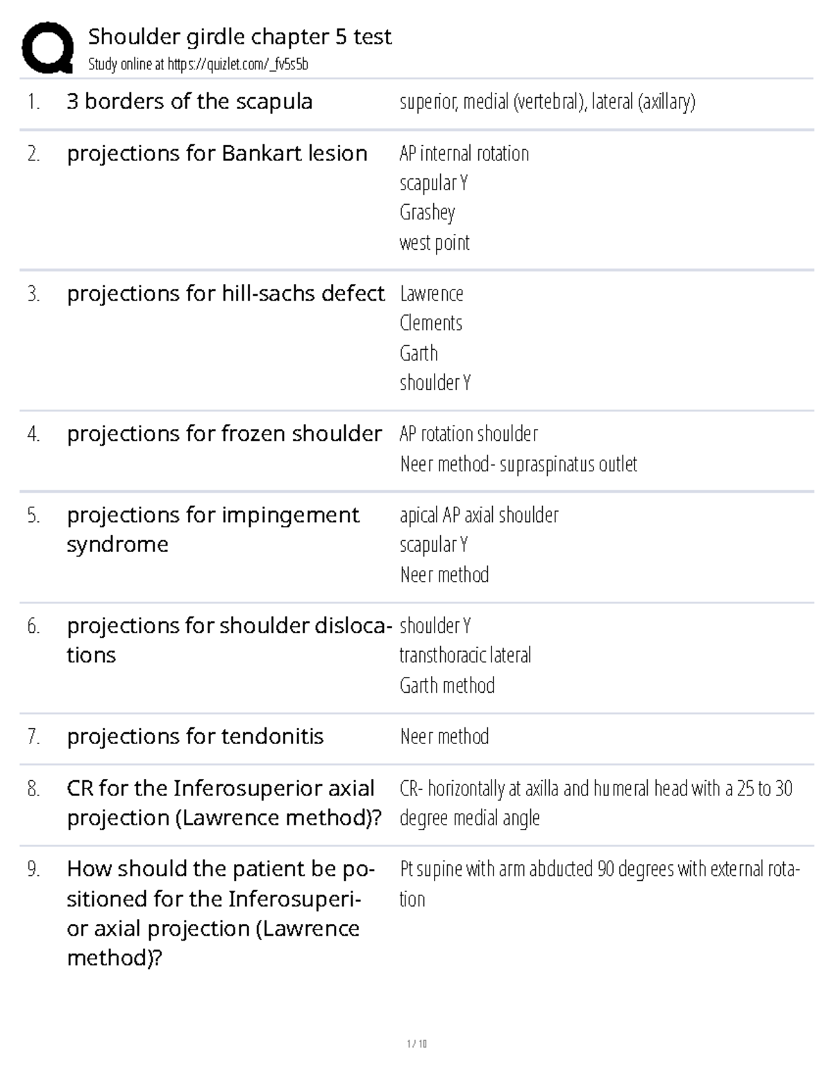 Shoulder Girdle Chapter 5 Test Review (Course Code: XXXXXX) - Studocu