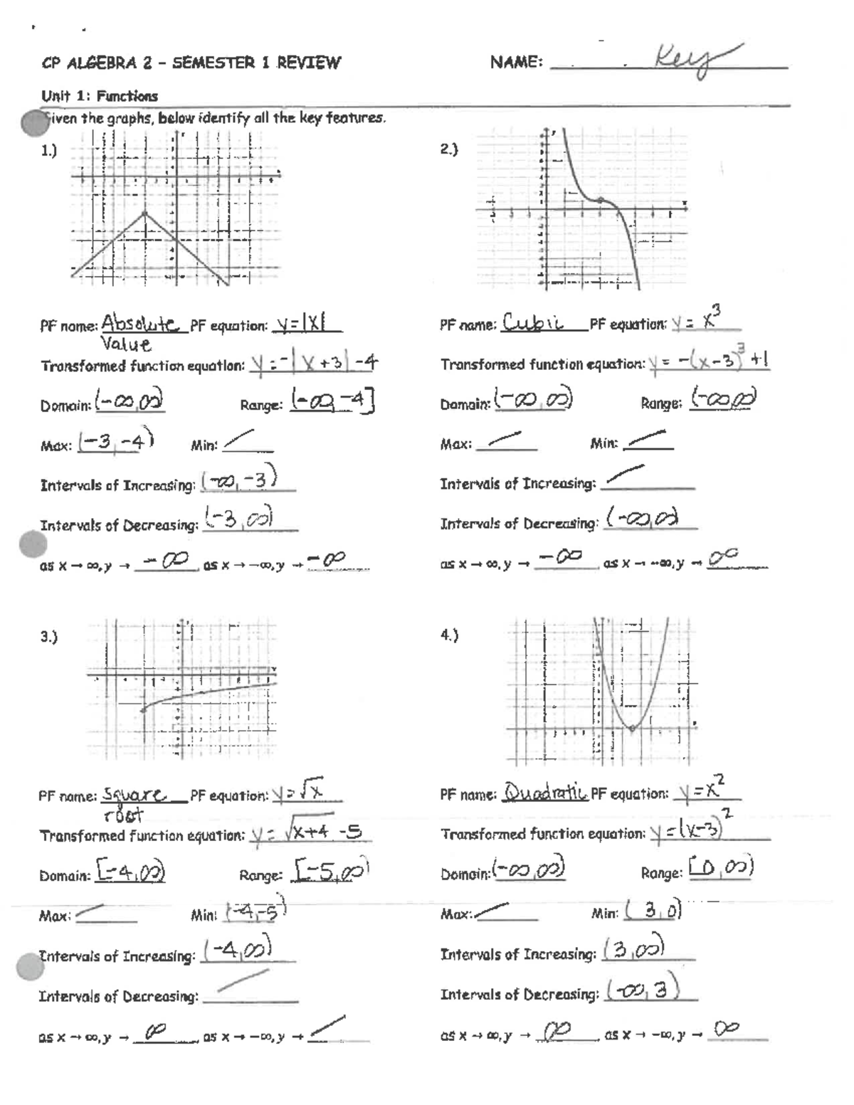CP ALGEBRA 2 SEMESTER 1 FINAL REVIEW: Key Features of Functions - Studocu