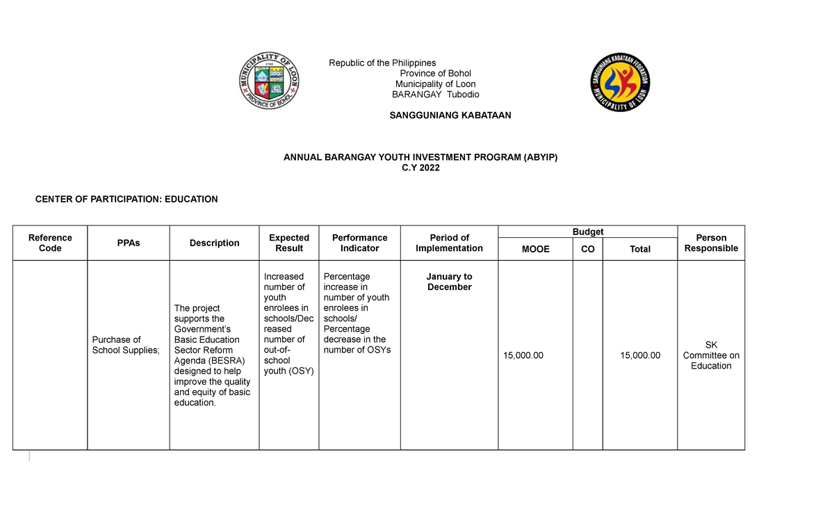 Abyip-2O22 - SK FORMS - Republic of the Philippines Province of Bohol ...