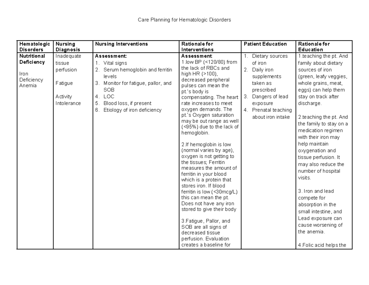 Hematology Care Plan: Nursing Diagnoses & Interventions (09) - Studocu