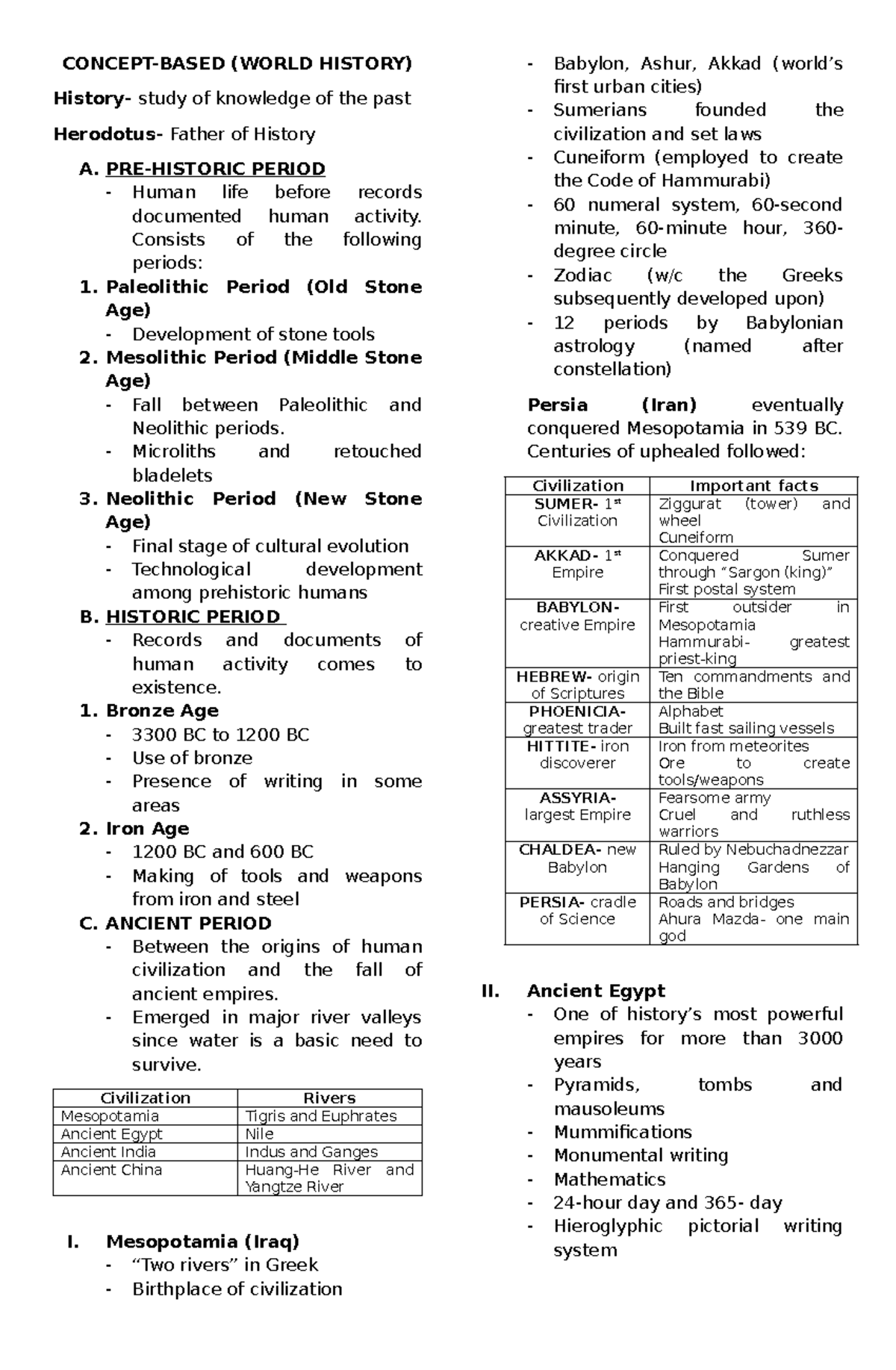 Majorship SS - World History: Comprehensive Overview of Human ...