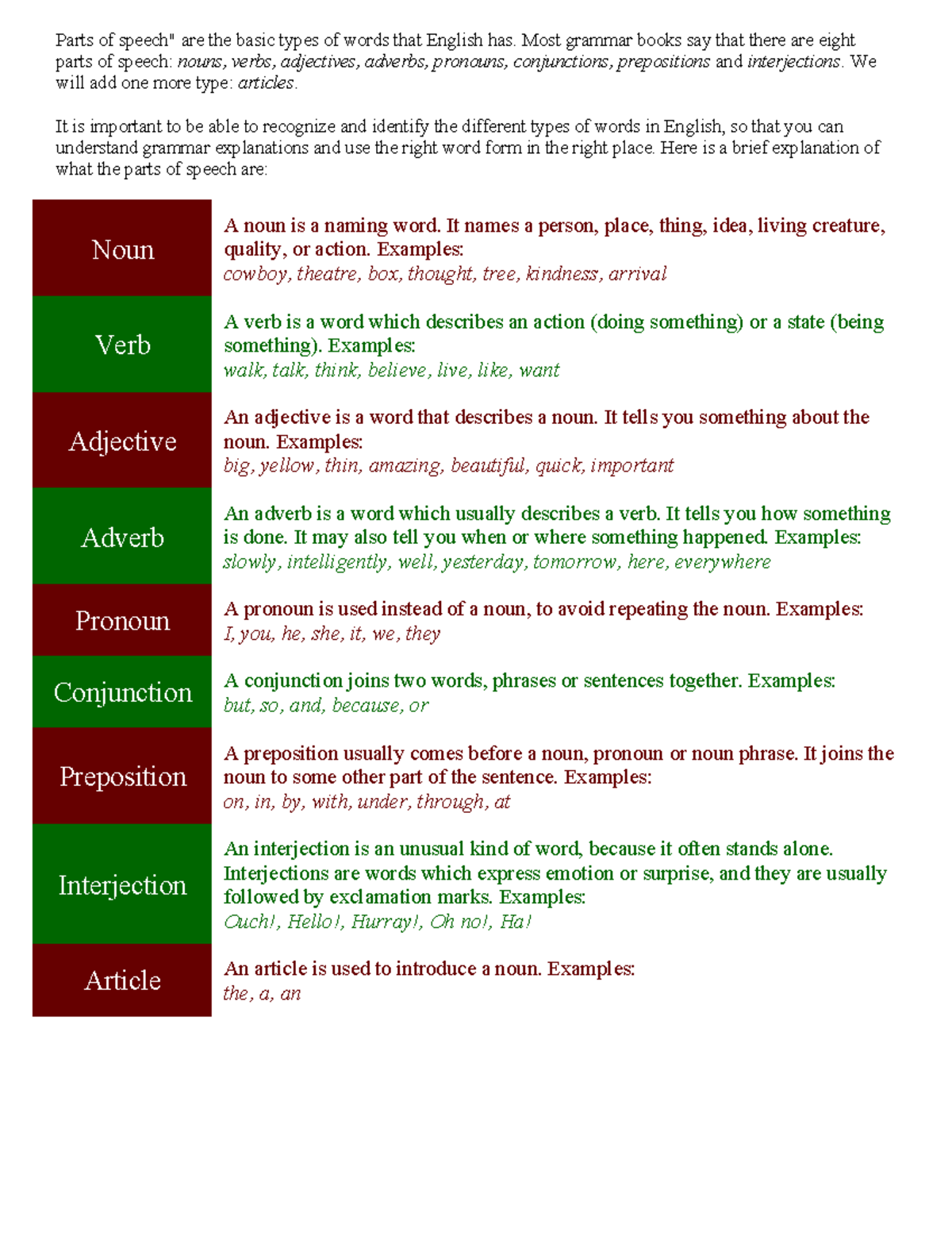 Grammar Handouts: Parts of Speech, Commas, Quotation Marks, and More ...