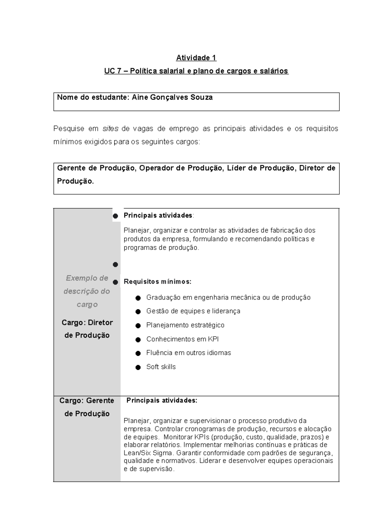 Atividade 1 UC 7: Análise de Cargos e Salários na Produção - Studocu