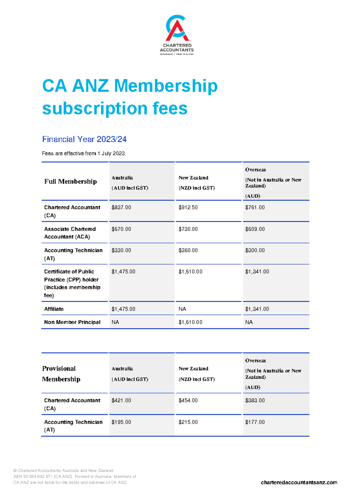 CA ANZ Membership Subscription Fees Overview FY24 - Studocu
