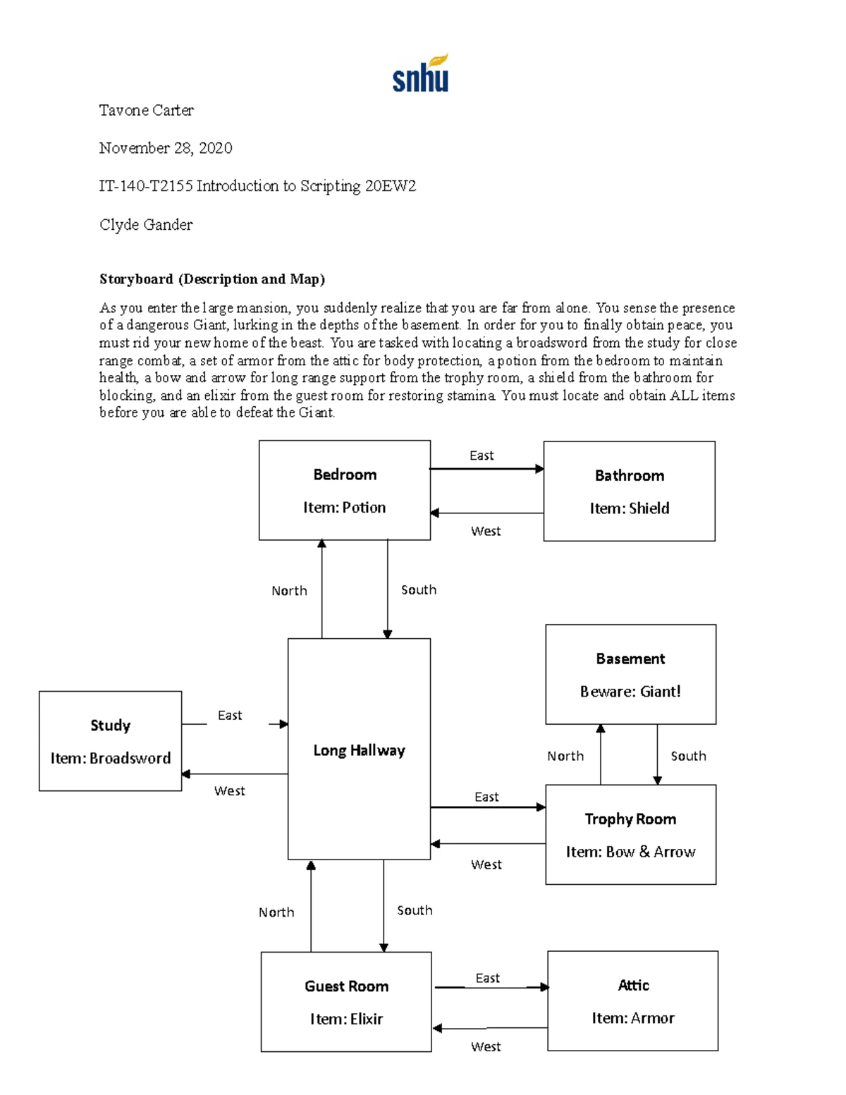 It140 Module 3 Assignment Psuedocode And Flowcharts Deprecated Api
