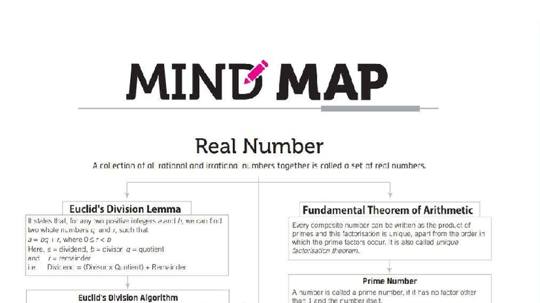 Math (X) All Lessons Mind Map: Real Numbers, Polynomials, and More - Studocu