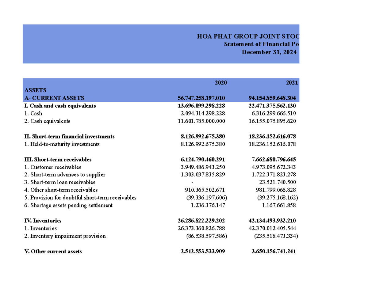 HOA PHAT GROUP JSC Financial Position Statement Analysis 2024 - Studocu