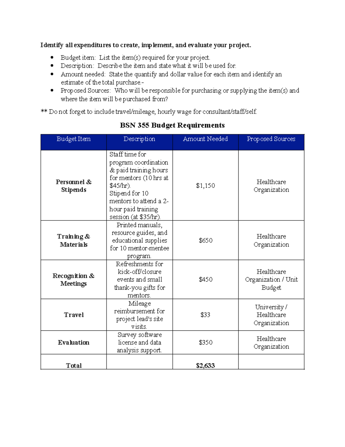 BSN 355 Budget Requirements: Expenditures & Item Descriptions - Studocu