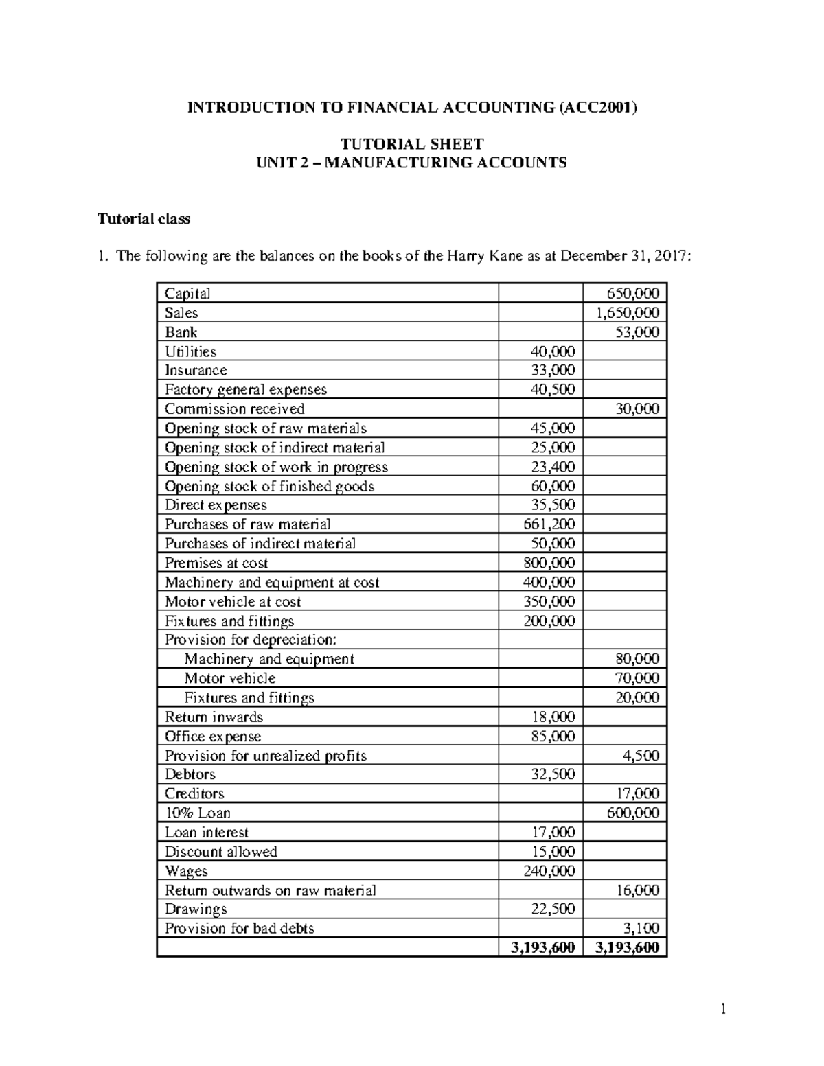 ACC2001 Unit 2 Manufacturing Accounts Tutorial Sheet - Studocu