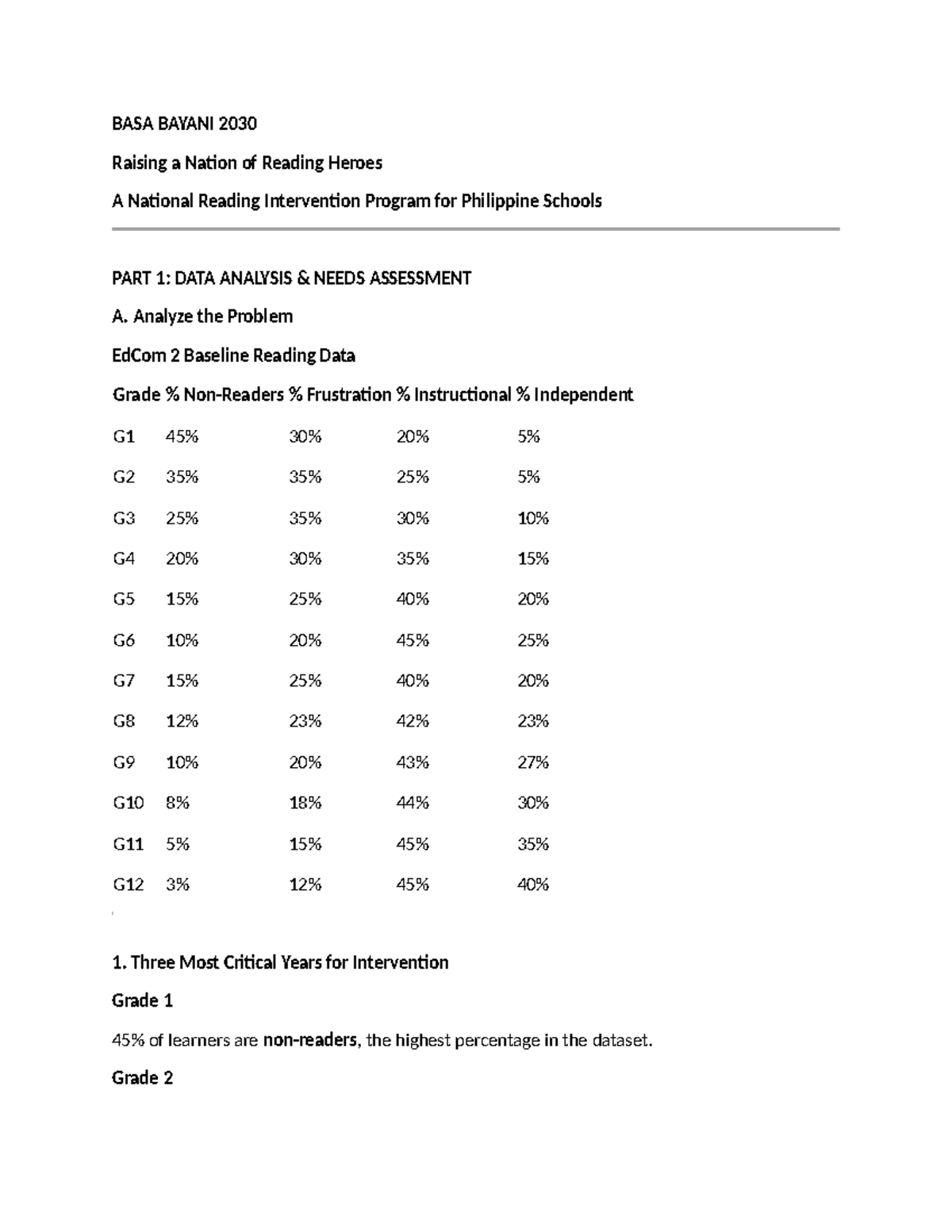 BASA BAYANI 2030: National Reading Intervention Program Data Analysis ...