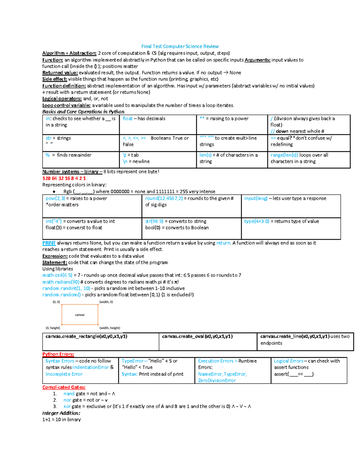 Finals Cheat Sheet - Final Test Computer Science Review Algorithm ...