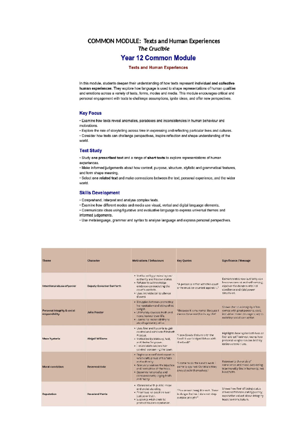 Common Module: Texts and Human Experiences - Key Themes in The Crucible ...