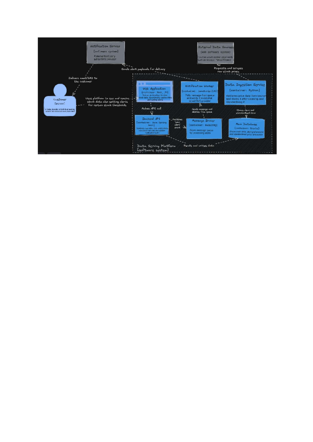 Assignment ii container diagram - COMP2511 - Requests and scrapes raw ...