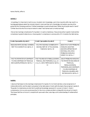 Revised Module 1 - hotdog - EDUCATION 5. THE TEACHER AND THE SCHOOL CURRICULUM MODULE 1 - Studocu