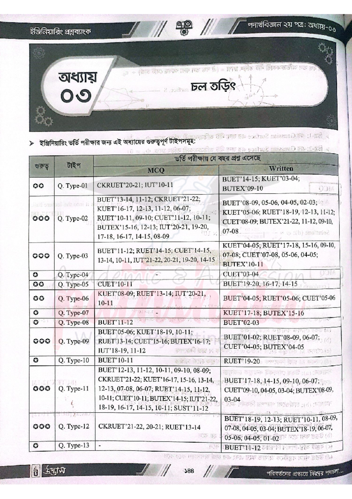 P-2.3 চল তড়িৎ - Structural Analysis Notes - Studocu